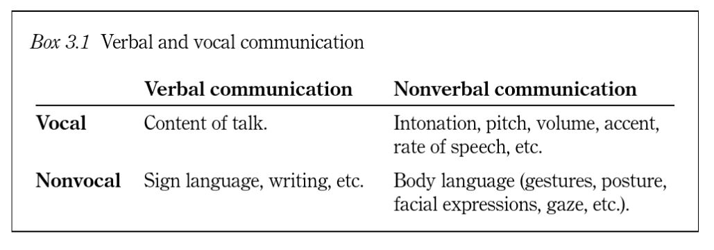 A Public Speaking Framework | Justin O'Brien