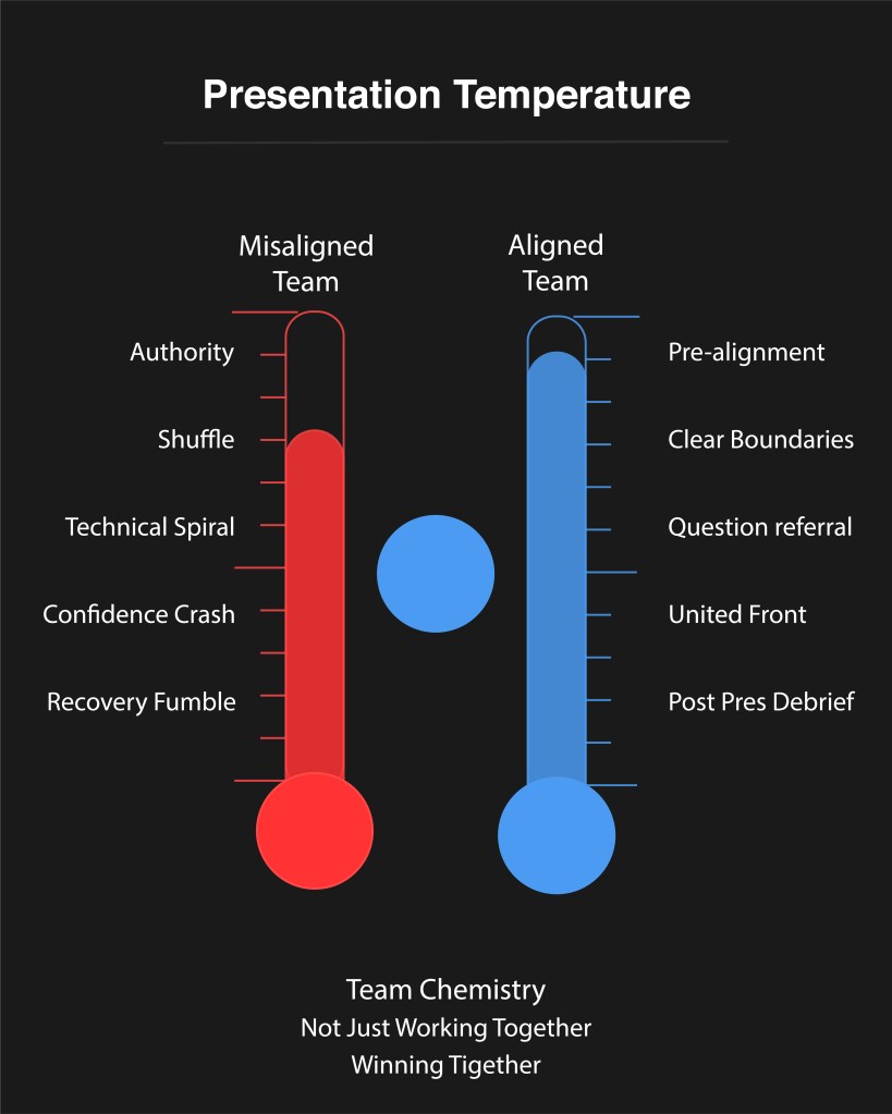 Effective Strategies to Align Presentation Teams | Justin O'Brien
