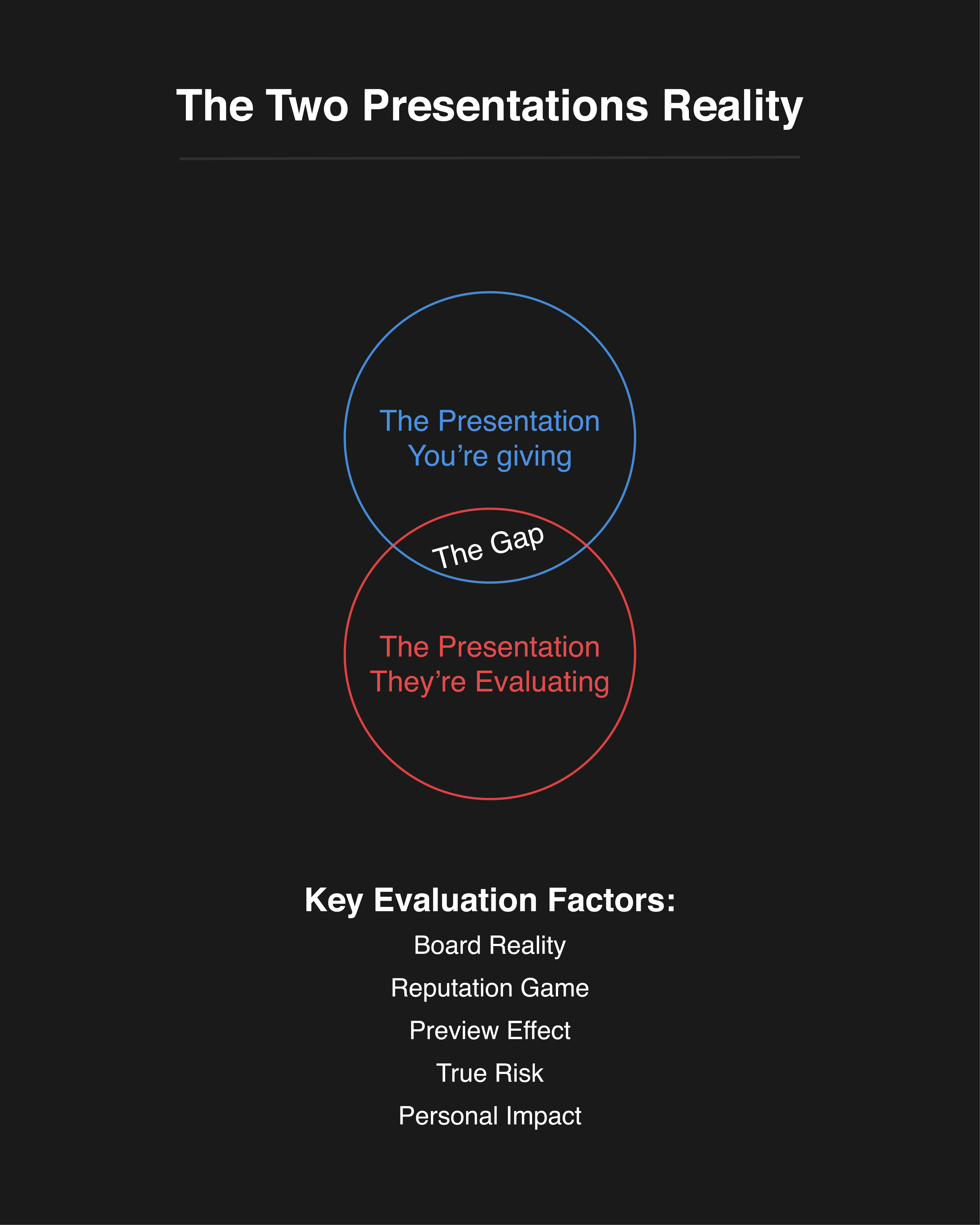 The Hidden Factors in Bids: Presentation vs. Technical Skills | Justin ...